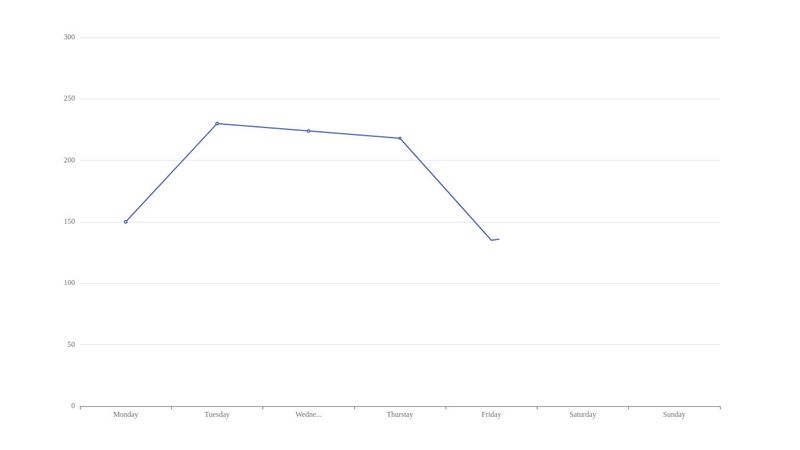 Deprecated Echarts Show Custom Tooltip When Axis Labels Overflow