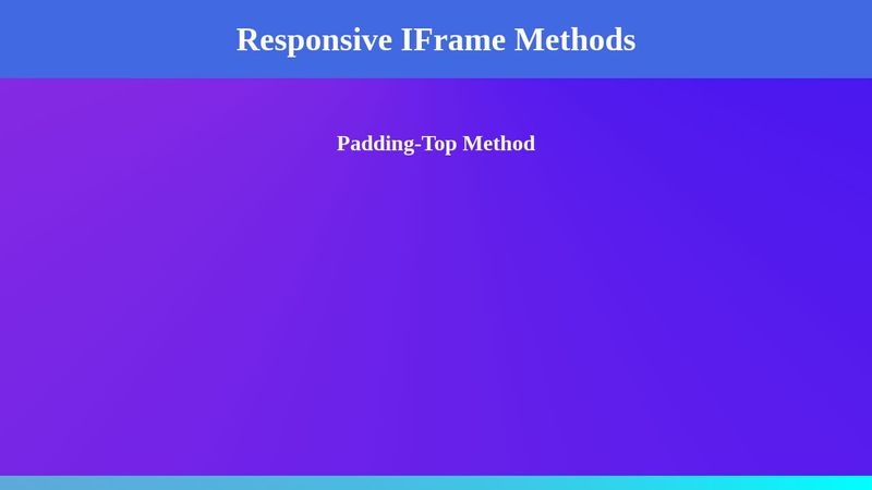 Responsive Iframe Methods