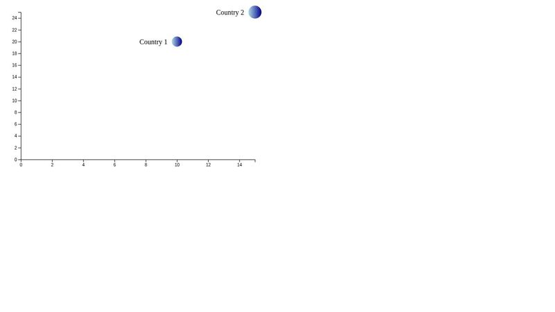 d3_bubble_chart.js