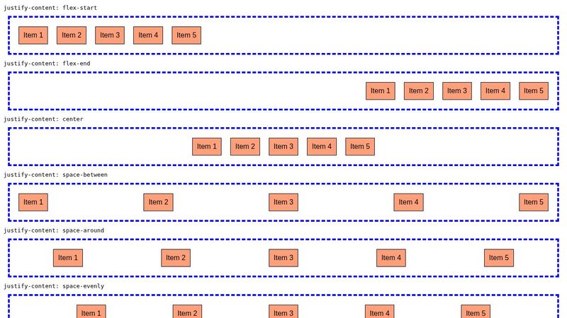CSS - flex container 4