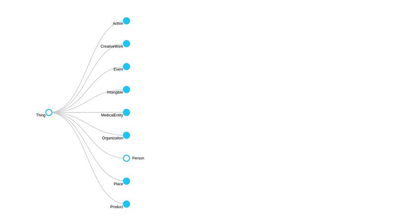 schema.org d3 js tree