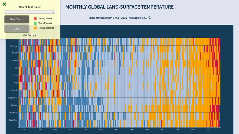 Visualize Data with a Heat Map