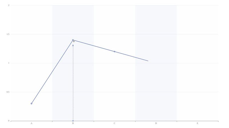 Basic Line Chart - Apache ECharts Demo