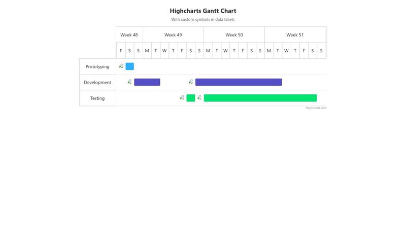 Custom data labels with symbols