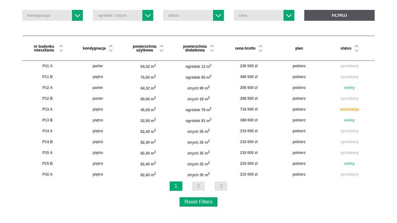 Filtering and sorting table by multiple arguments || Vanilla JS