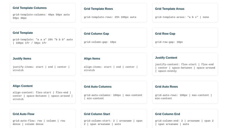 CSS Grid Cheat Sheet
