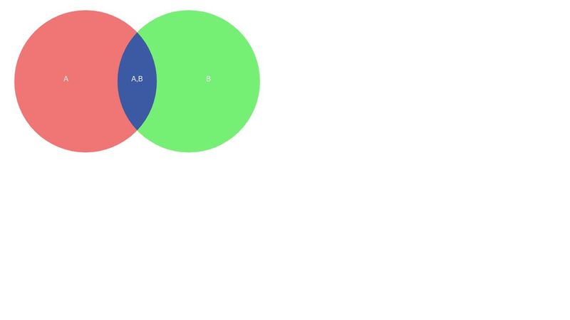Venn.js - Manual Use - Canvas