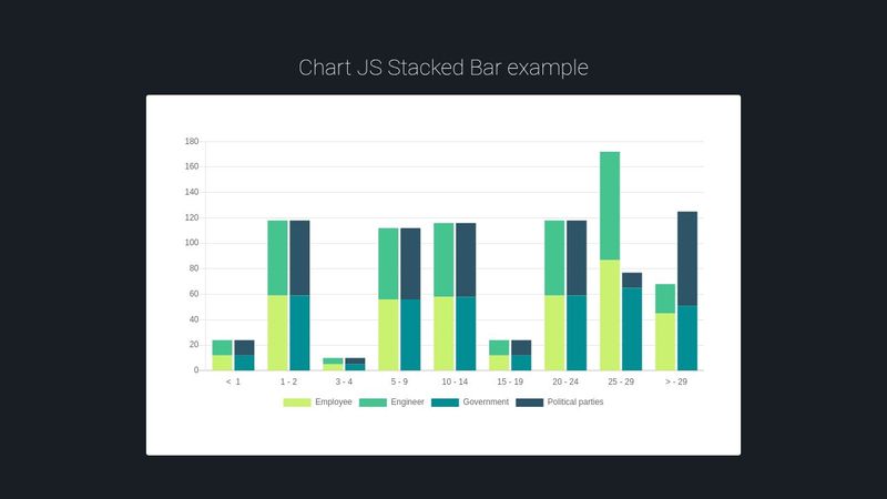 Chart JS Stacked Bar example