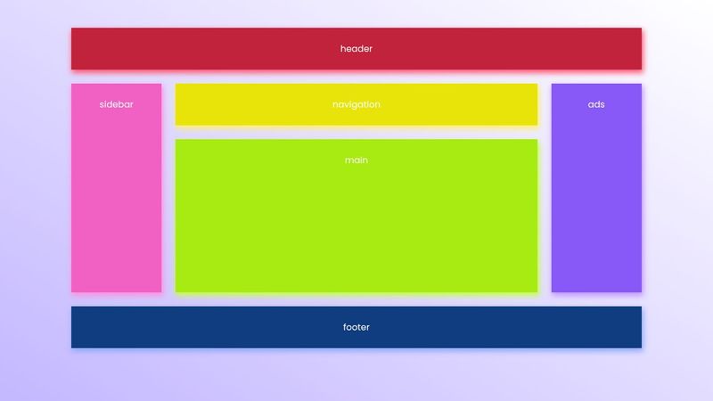 Responsive layout using Grid