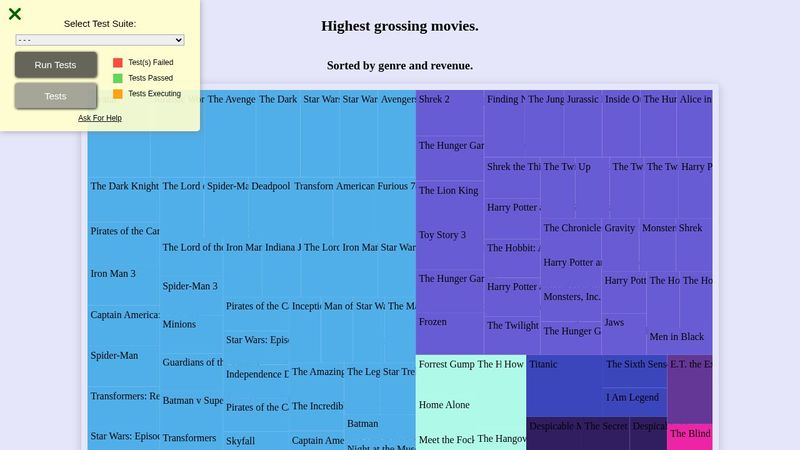 Visualize Data with a Treemap Diagram