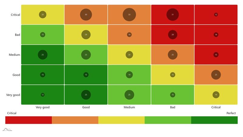 A chart with custom "heat legend" using a gradient