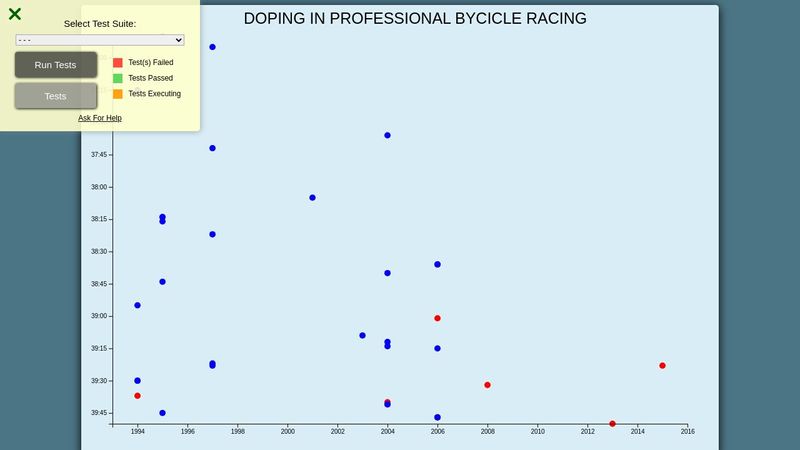 Visualize Data with a Scatterplot Graph