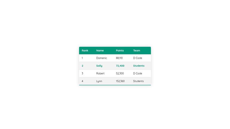 Styling HTML Tables w/ CSS