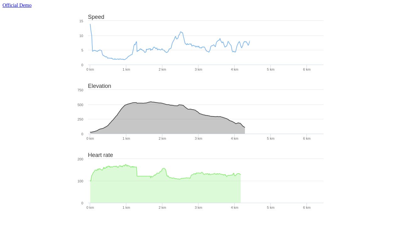 Highcharts Vue Highcharts Vue Npm