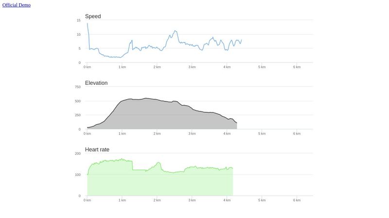 vue-highcharts demo - Synchronized charts