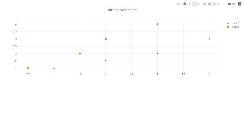 Line and Scatter Plot with Plotly.js Charts