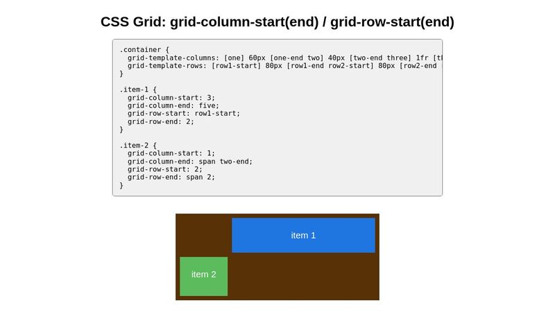 32. Grid: grid-column-start(end) / grid-row-start(end)