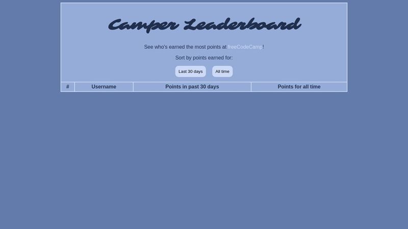 ReactJS Camper Leaderboard