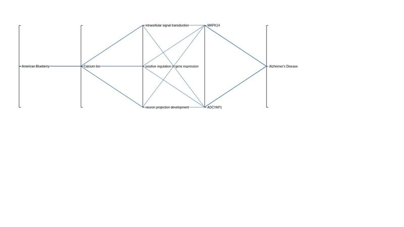Parallel Coordinates (d3.js 4.0)