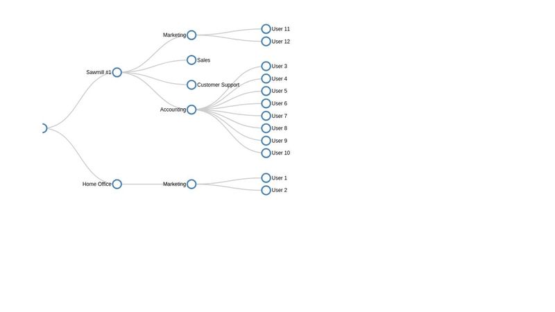 D3 v4 - Tree - Collapsible - BIZ USAGE - FINAL