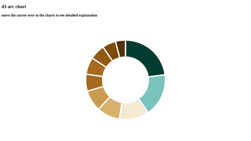 d3.js custom pie(arc) chart