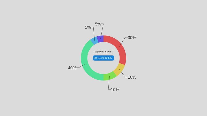 Canvas Pie Chart canvas-pie-chart