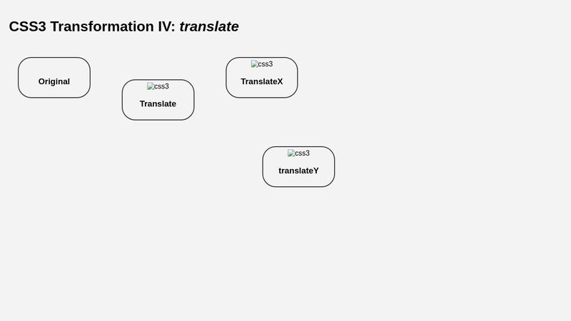 CSS3 Transform: translate