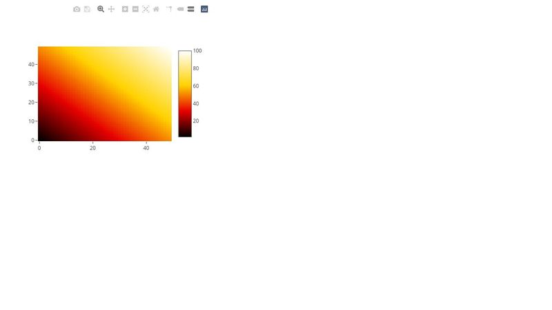 Hot Colorscale with Plotly.js
