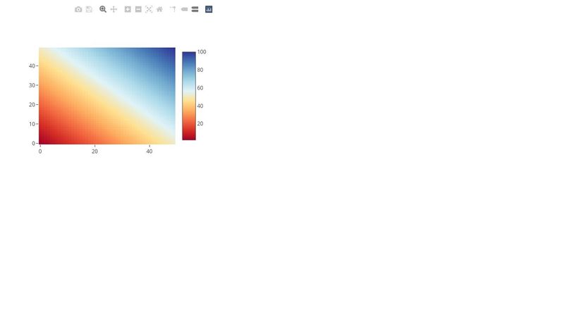 Custom Colorscale with Plotly.js