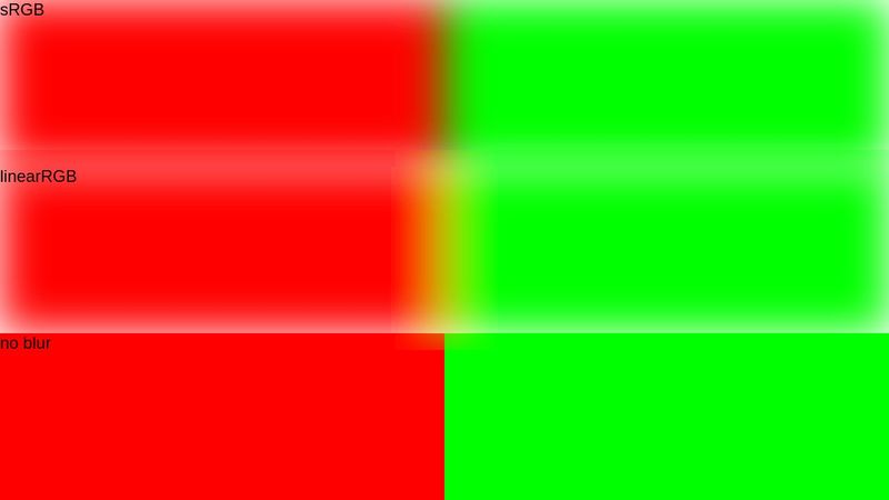 Linear vs. sRGB Blurring