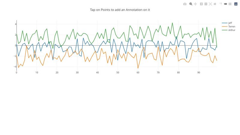 Triggering plotly_hover or plotly_click events
