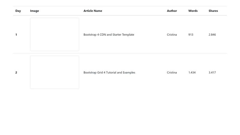 Bootstrap 4 Table with Images
