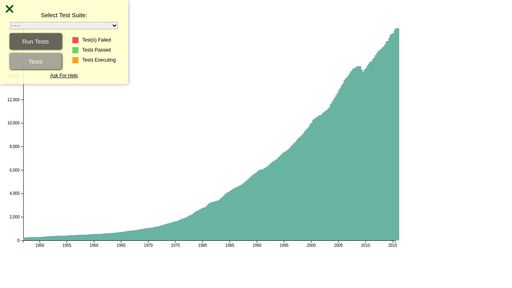 Data Visualization Projects - Visualize Data with a Bar Chart: Test #10 ... Data Visualization Projects - Visualize Data with a Bar Chart: Test #10 ...