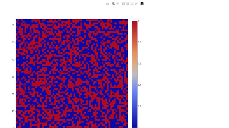 Plotly.js Basic Heatmap