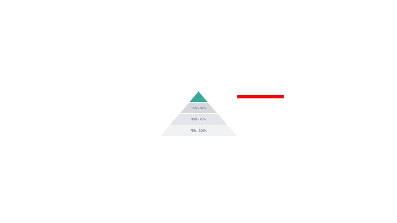 CSS Pyramid