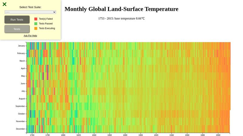 Heat Map Freecodecamp