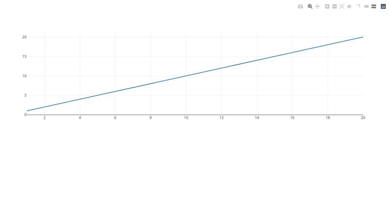 Plotly.js Basic Line Plot