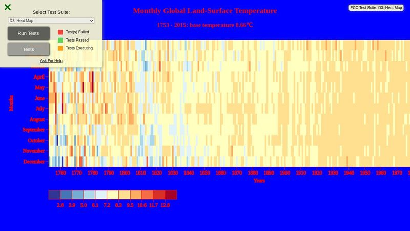 Data Visualization Projects - Visualize Data with a Heat Map