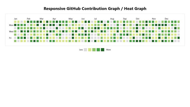 Responsive GitHub Contribution Graph / Heat Graph