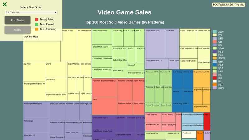 Visualize Data with a Treemap Diagram FCC (D3.js)