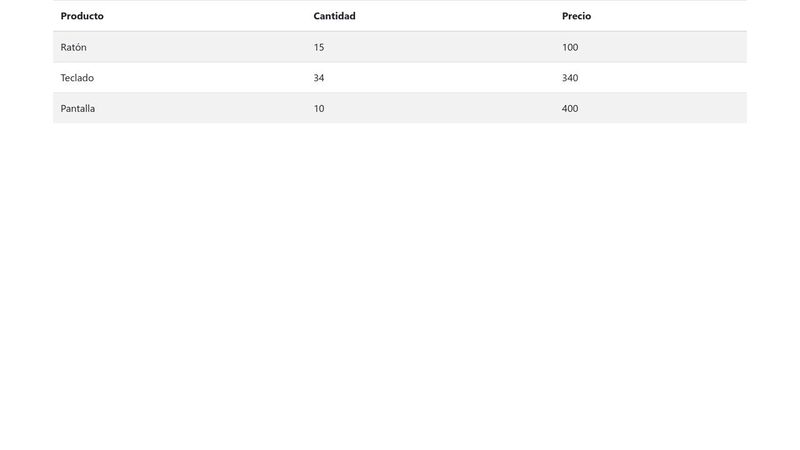 Bootstrap 4. Tablas .table-striped