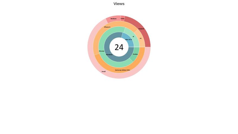 Views using Nested Pie Chart