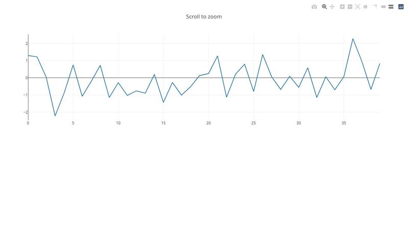 Scroll Zoom Event captures in Plotly.js Charts