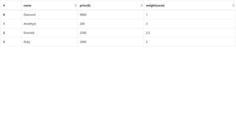sortable-table (with Bootstrap4)