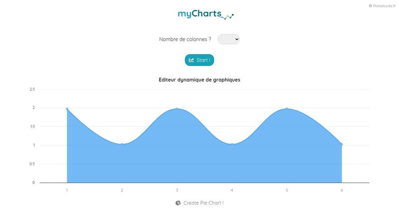 Dynamic Charts Editor