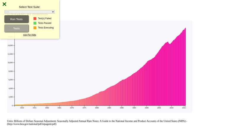 D3 - Bar Chart
