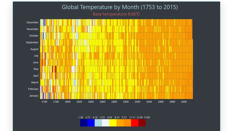 D3 Heat Map