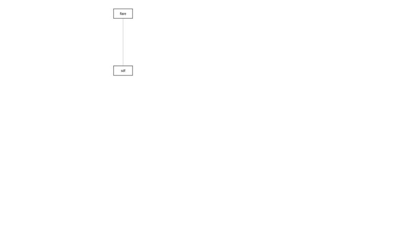D3.js Tree Layout chart