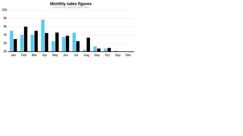 RGraph: An example of an SVG Bar chart