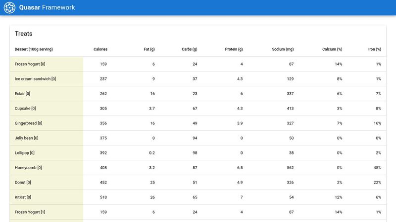 Quasar Framework: Sticky column - Quasar Playground